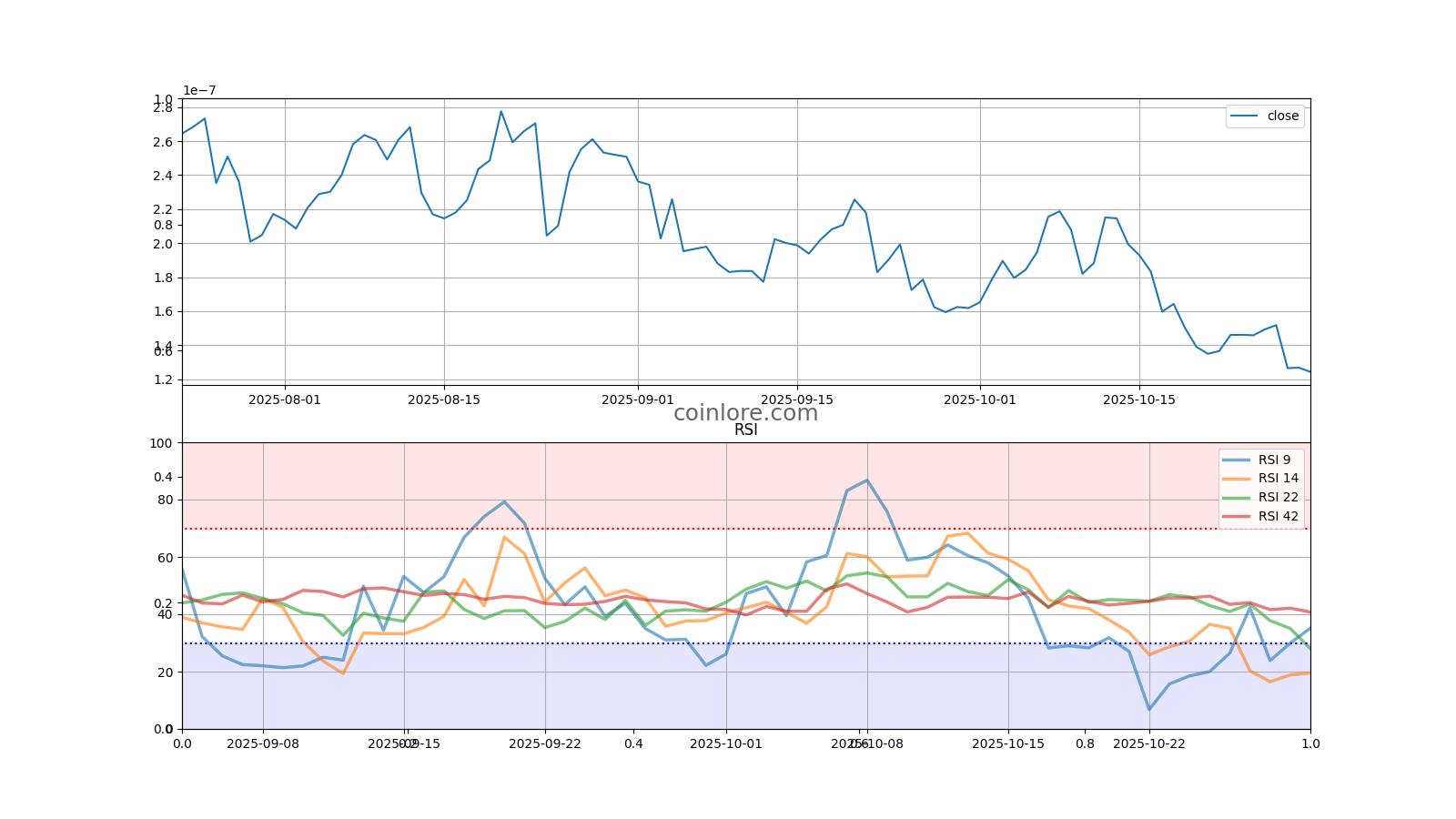 Biceps RSI indicator