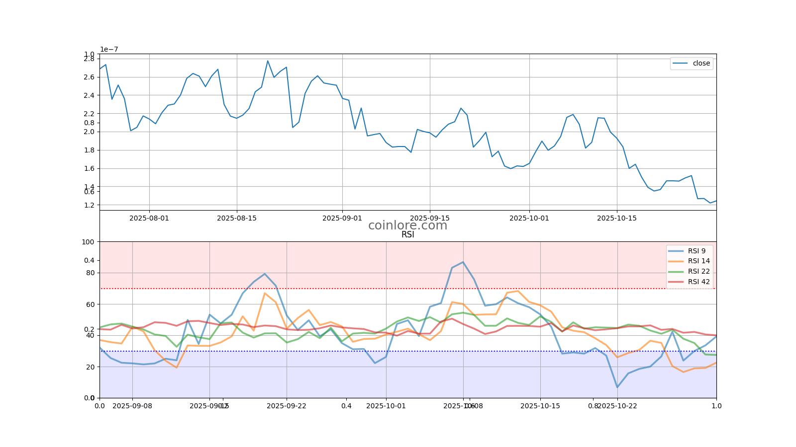 Biceps RSI indicator