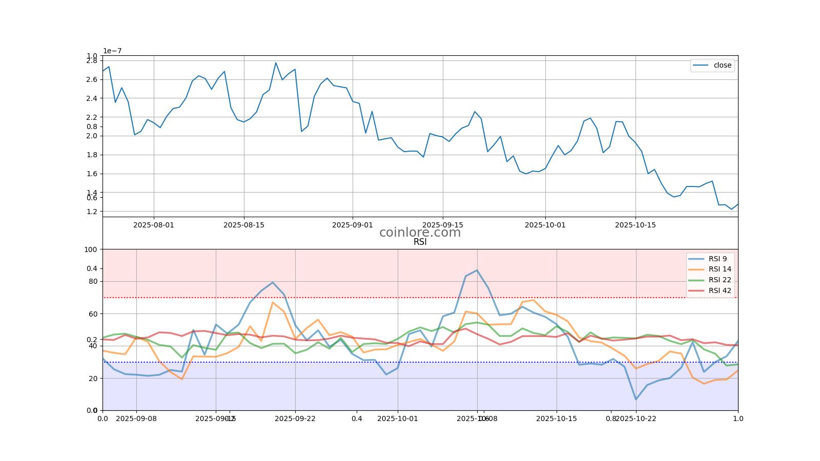 Biceps RSI indicator