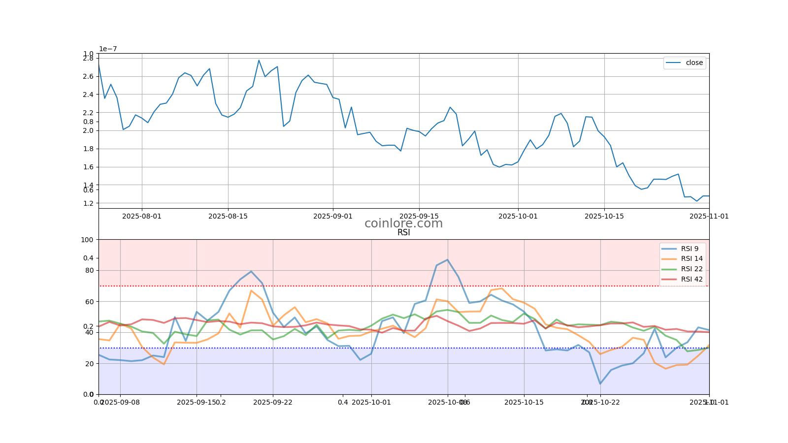 Biceps RSI indicator