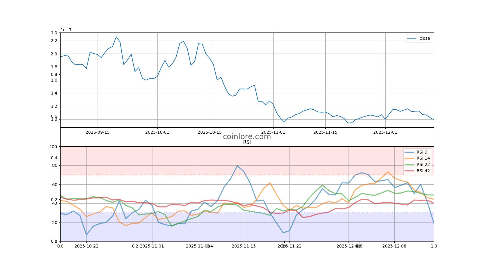 Biceps RSI indicator