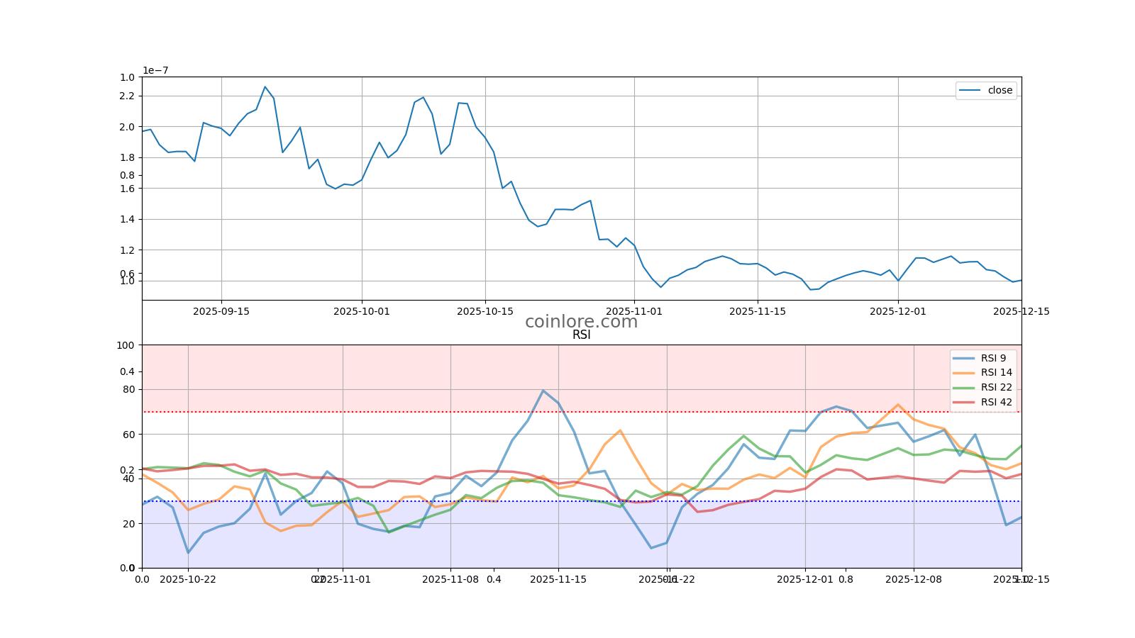 Biceps RSI indicator