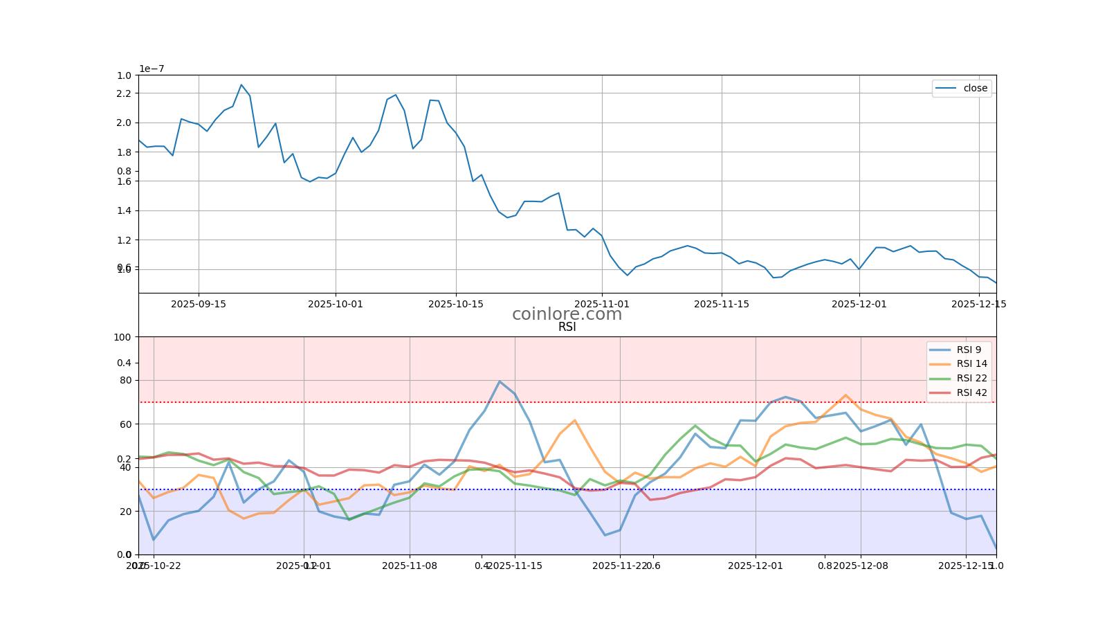 Biceps RSI indicator