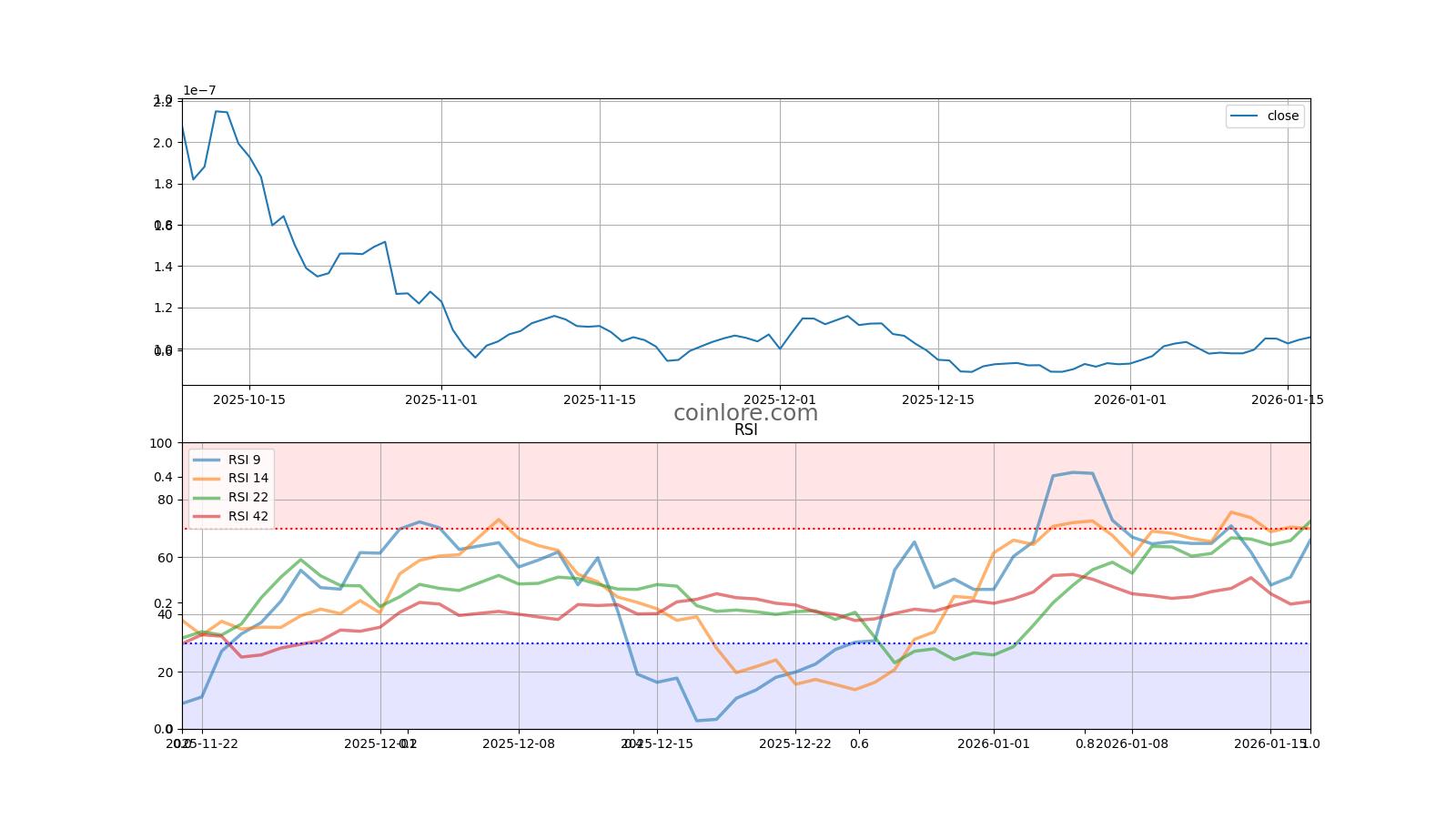 Biceps RSI indicator