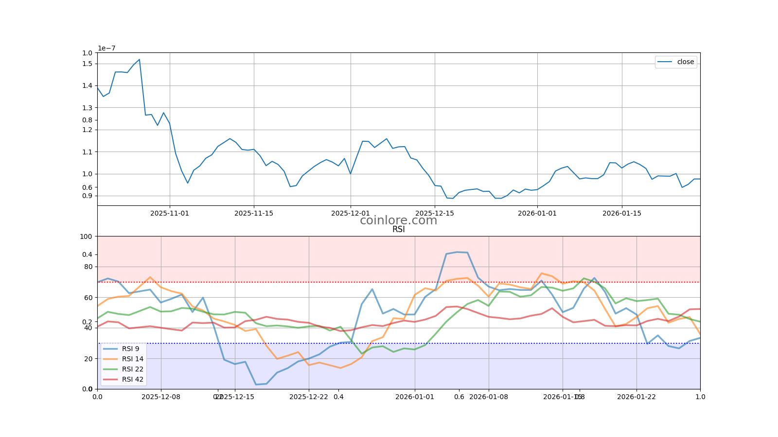 Biceps RSI indicator