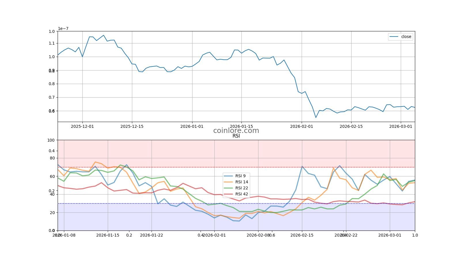 Biceps RSI indicator