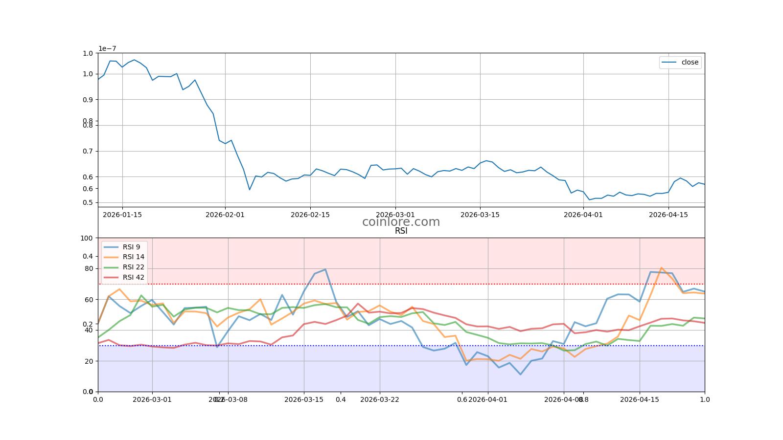 Biceps RSI indicator