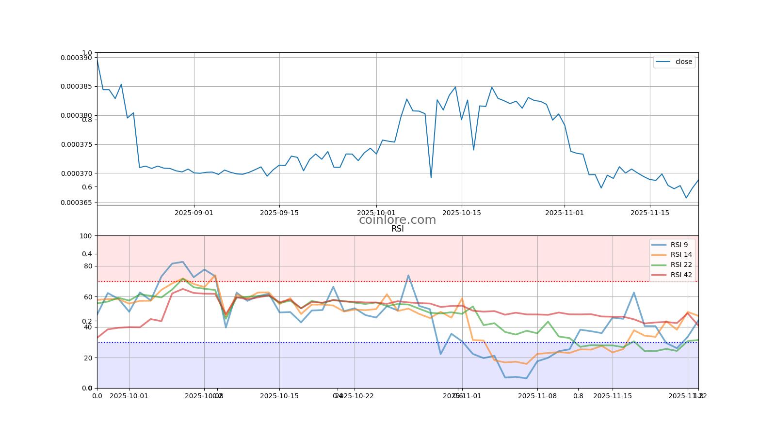 BiCity AI Projects RSI indicator
