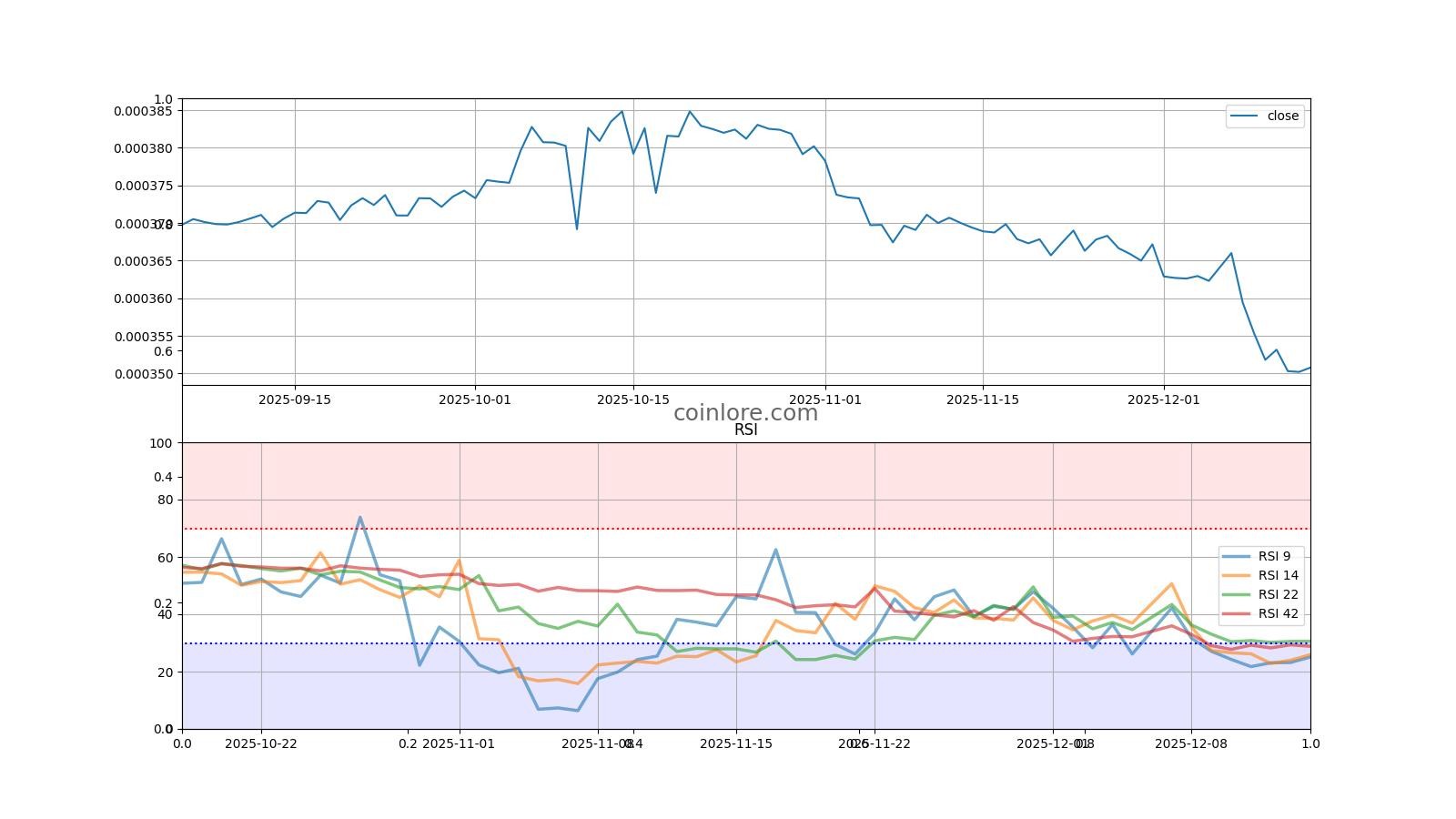 BiCity AI Projects RSI indicator
