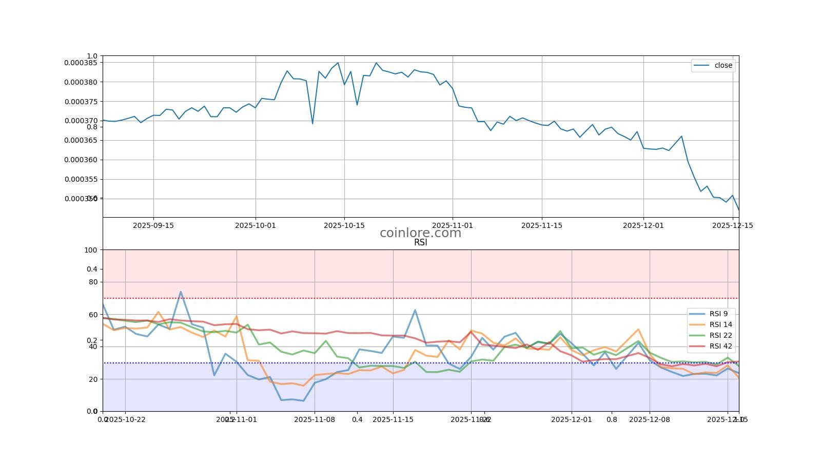 BiCity AI Projects RSI indicator