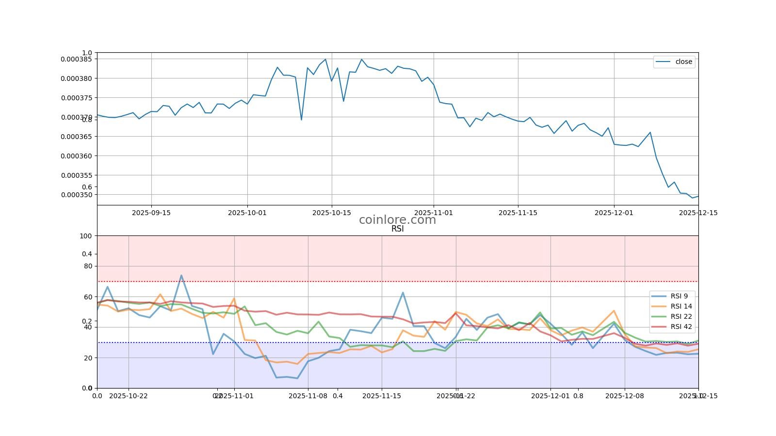 BiCity AI Projects RSI indicator