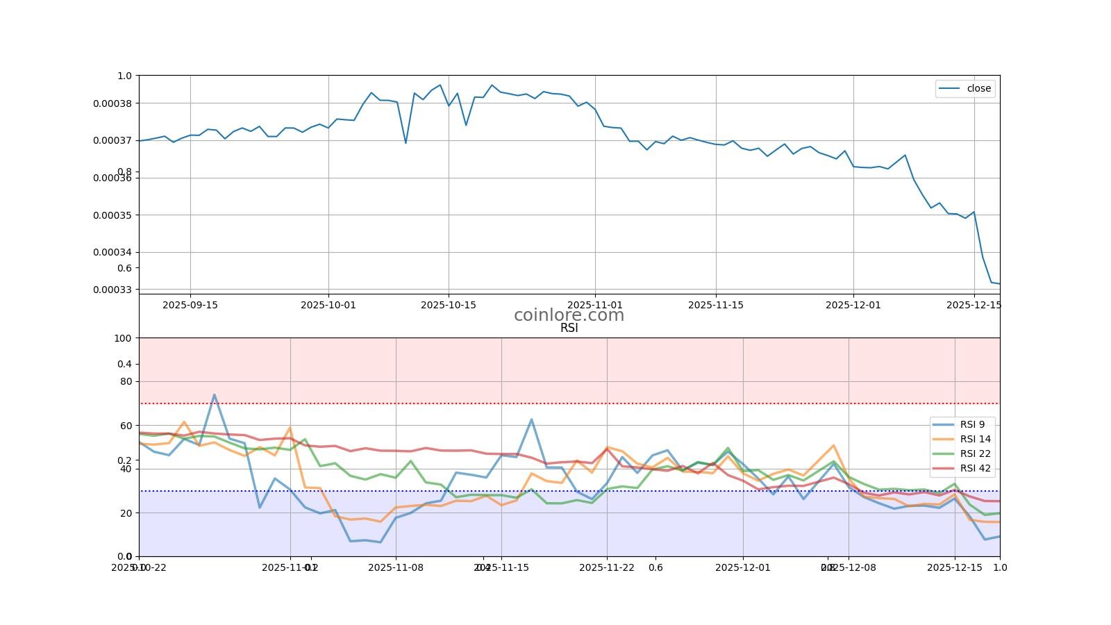 BiCity AI Projects RSI indicator