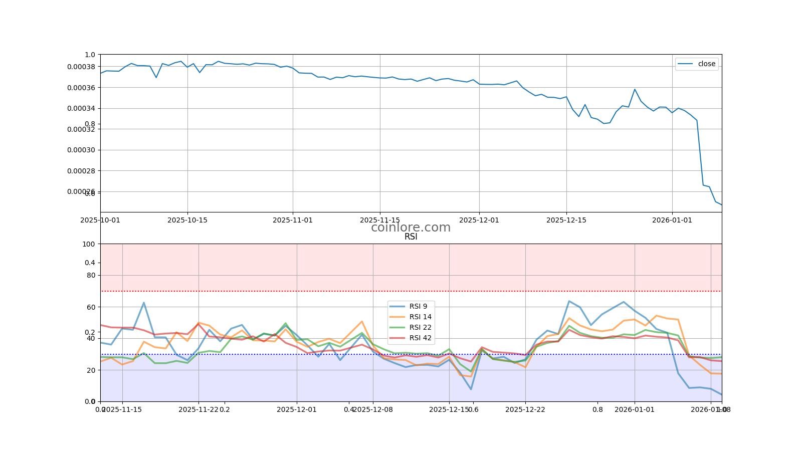 BiCity AI Projects RSI indicator