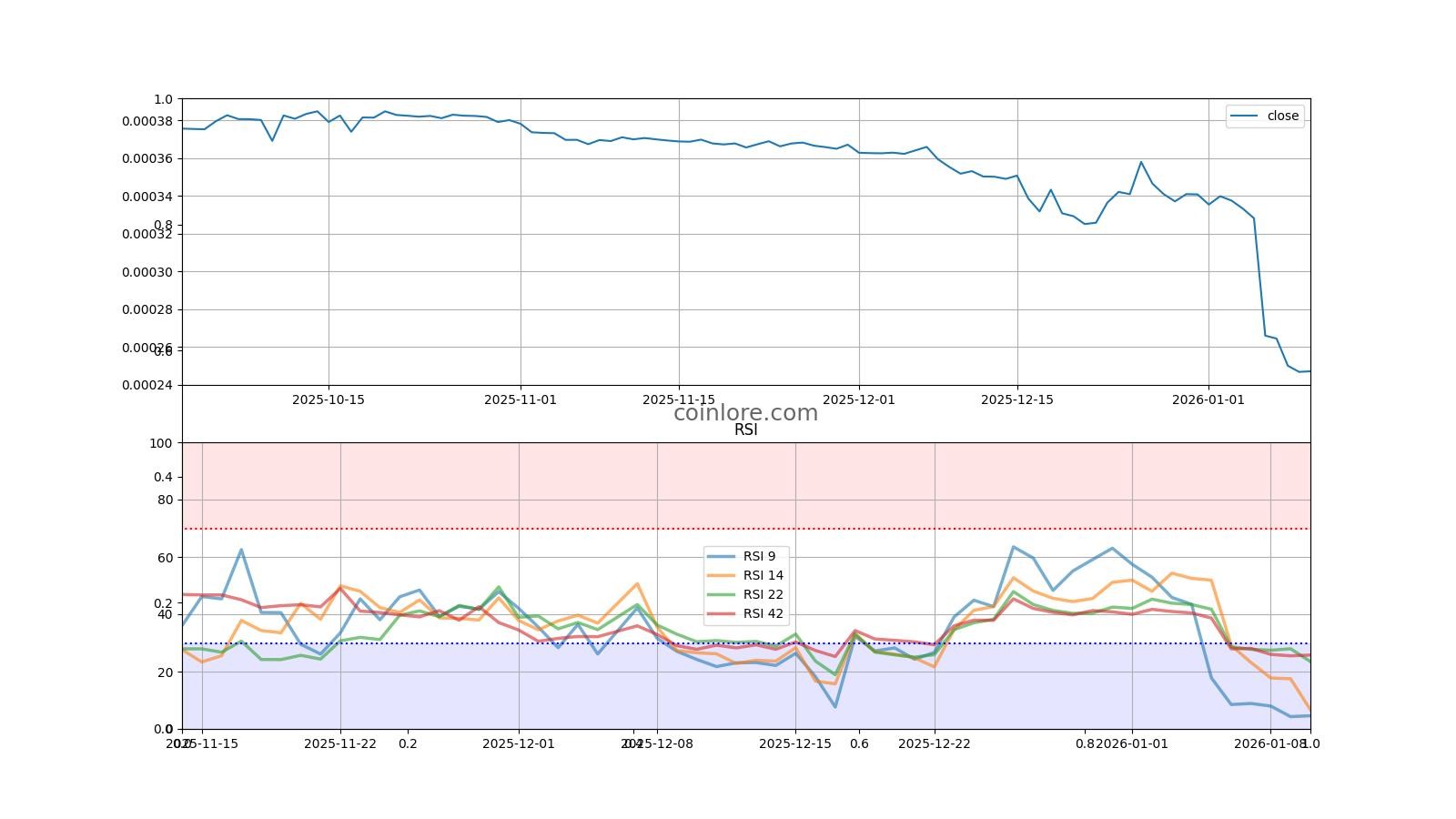 BiCity AI Projects RSI indicator