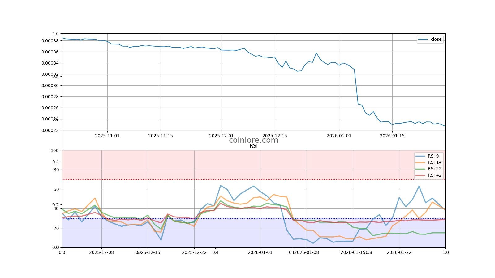 BiCity AI Projects RSI indicator
