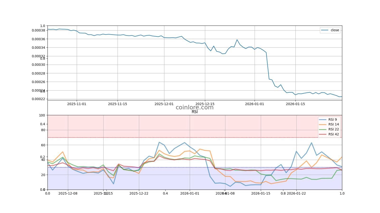 BiCity AI Projects RSI indicator