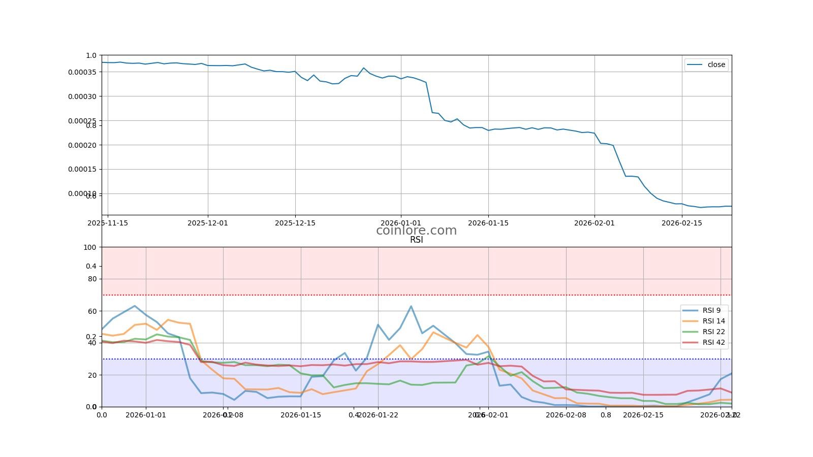 BiCity AI Projects RSI indicator