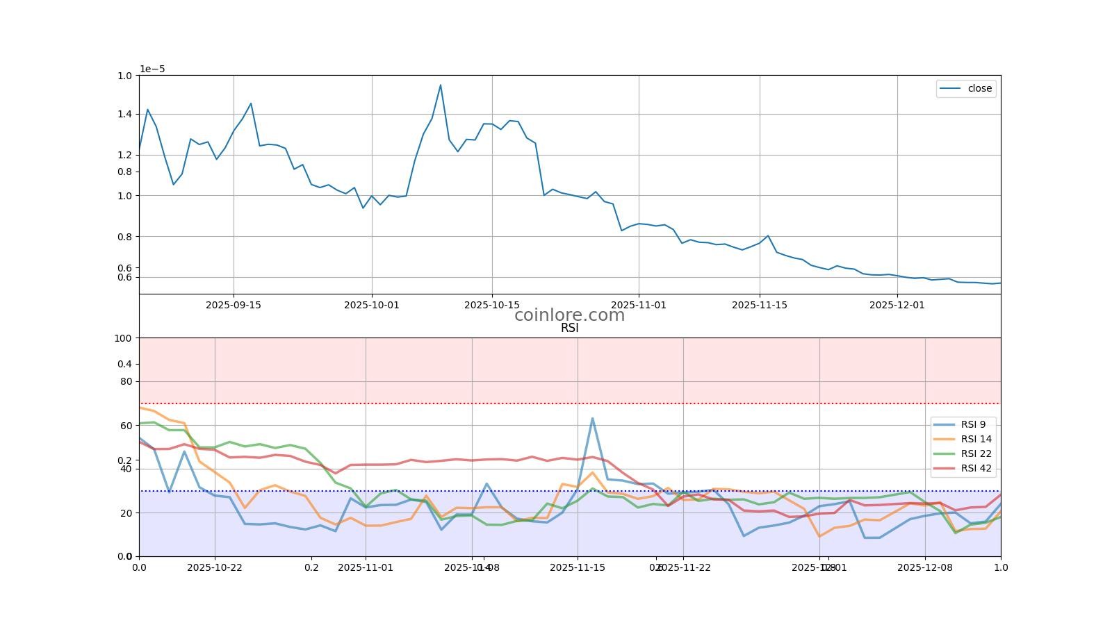 Biconomy Exchange Token RSI indicator