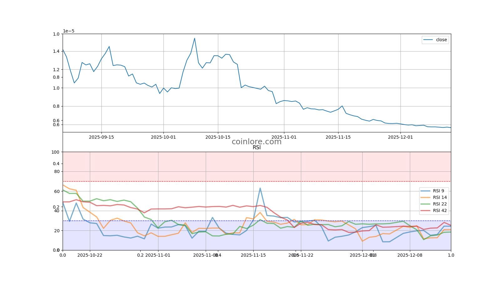 Biconomy Exchange Token RSI indicator