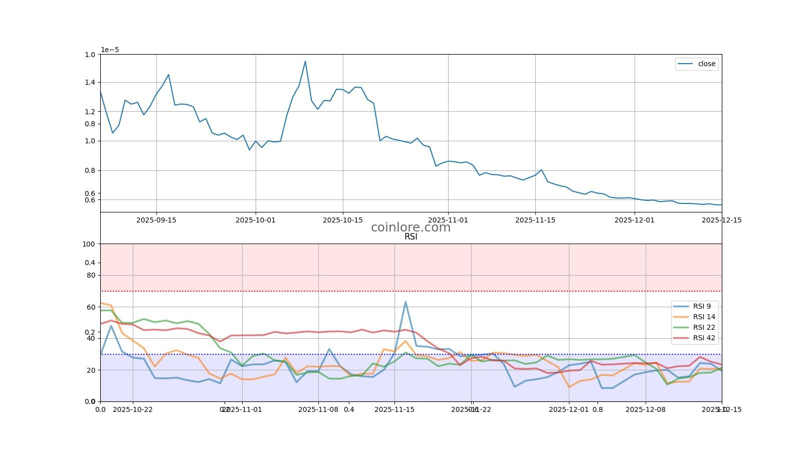 Biconomy Exchange Token RSI indicator