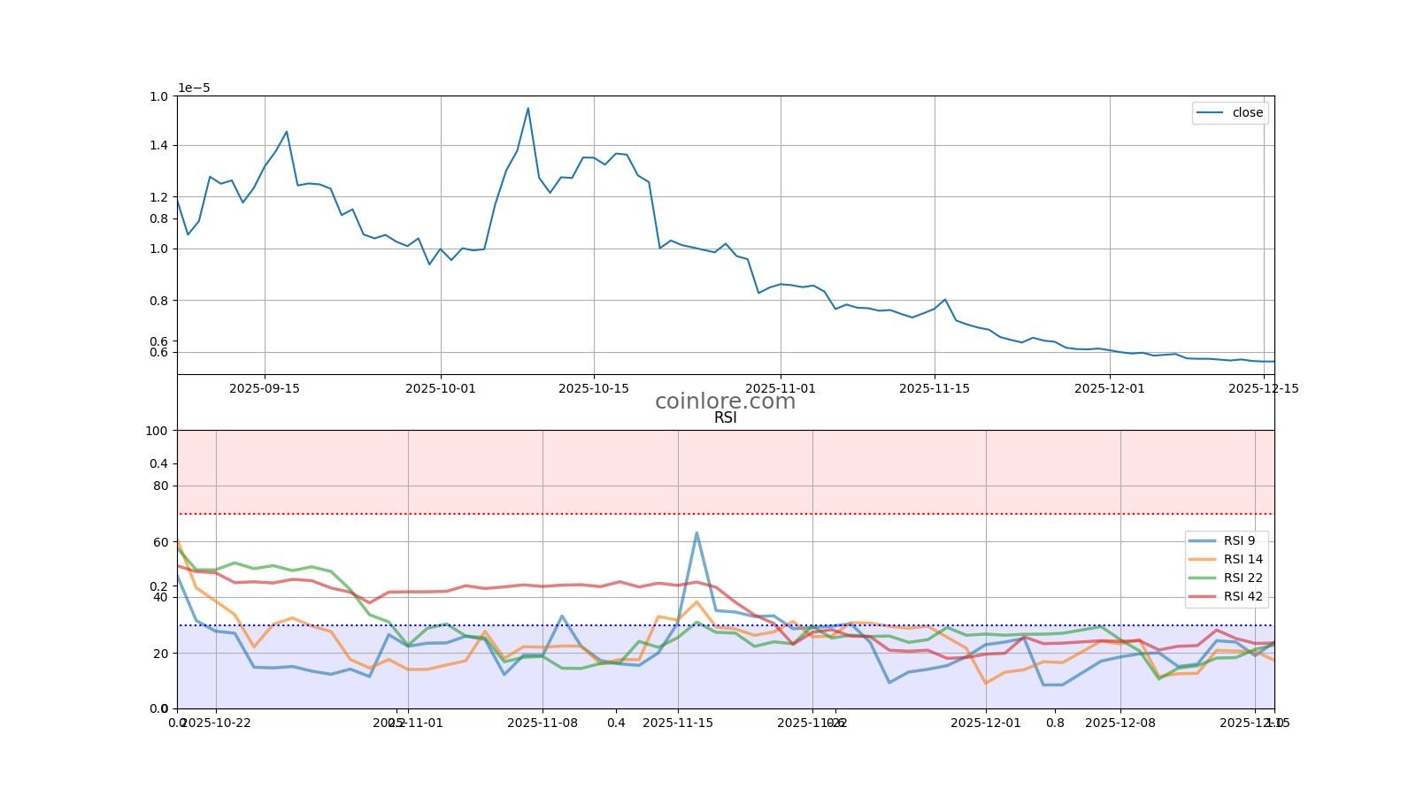 Biconomy Exchange Token RSI indicator