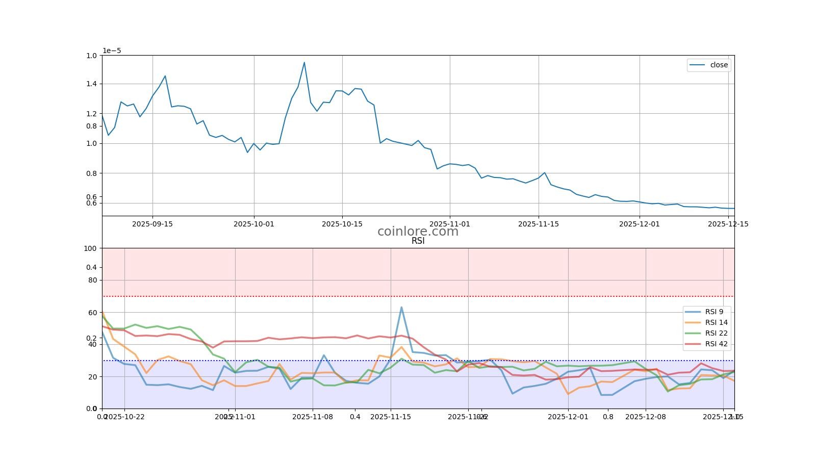 Biconomy Exchange Token RSI indicator