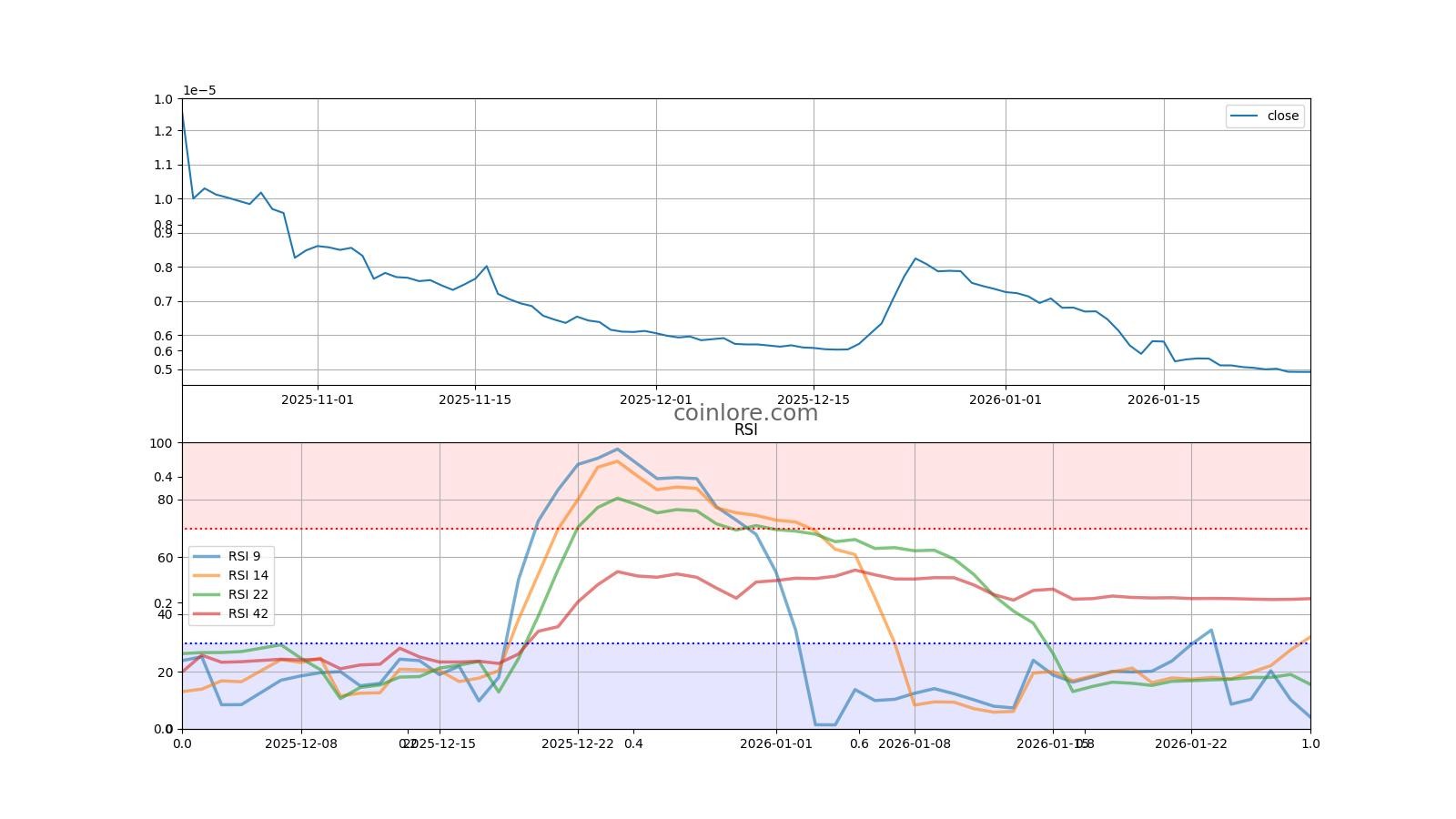 Biconomy Exchange Token RSI indicator