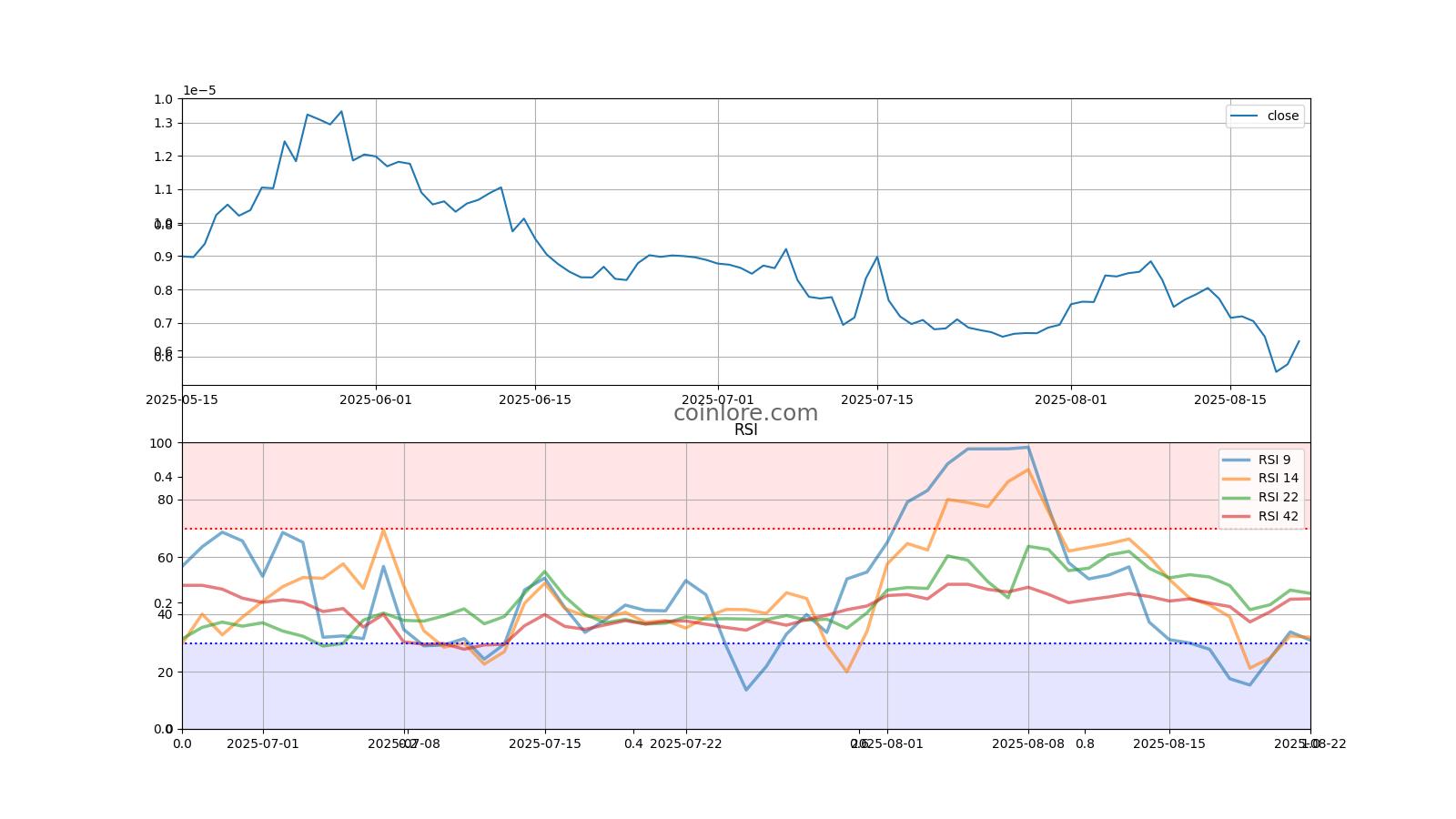 Biconomy Exchange Token RSI indicator