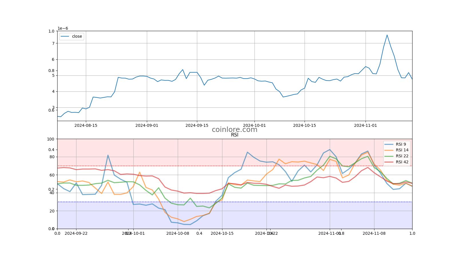 Biconomy Exchange Token RSI indicator