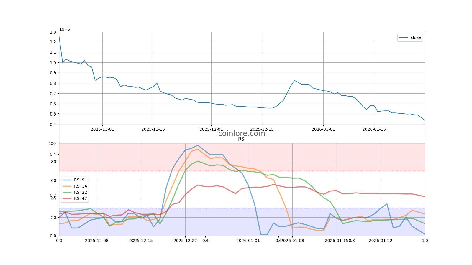 Biconomy Exchange Token RSI indicator