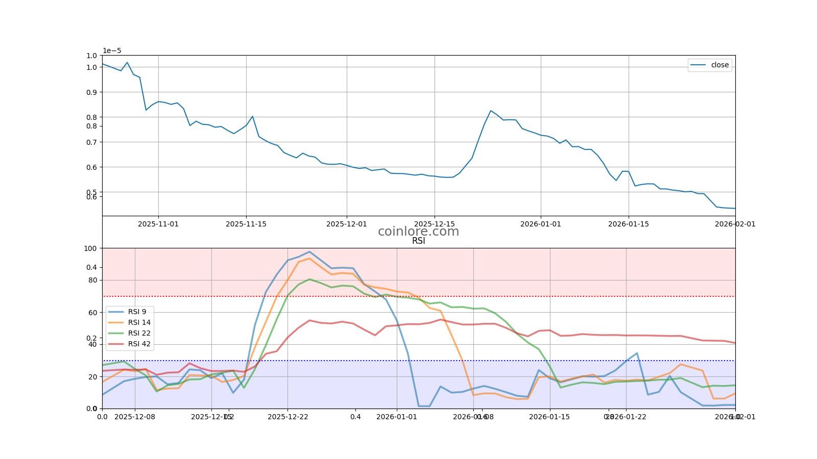 Biconomy Exchange Token RSI indicator