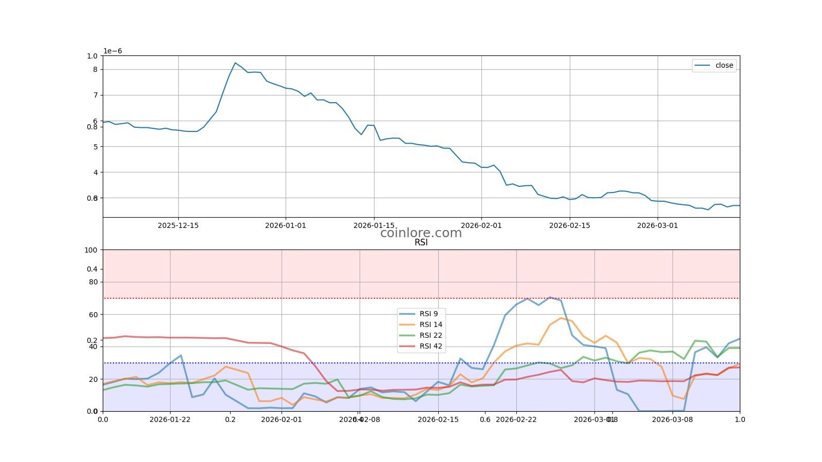 Biconomy Exchange Token RSI indicator