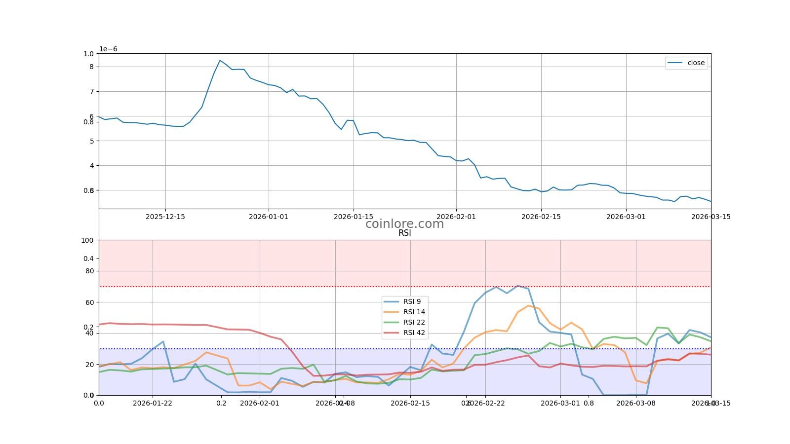 Biconomy Exchange Token RSI indicator