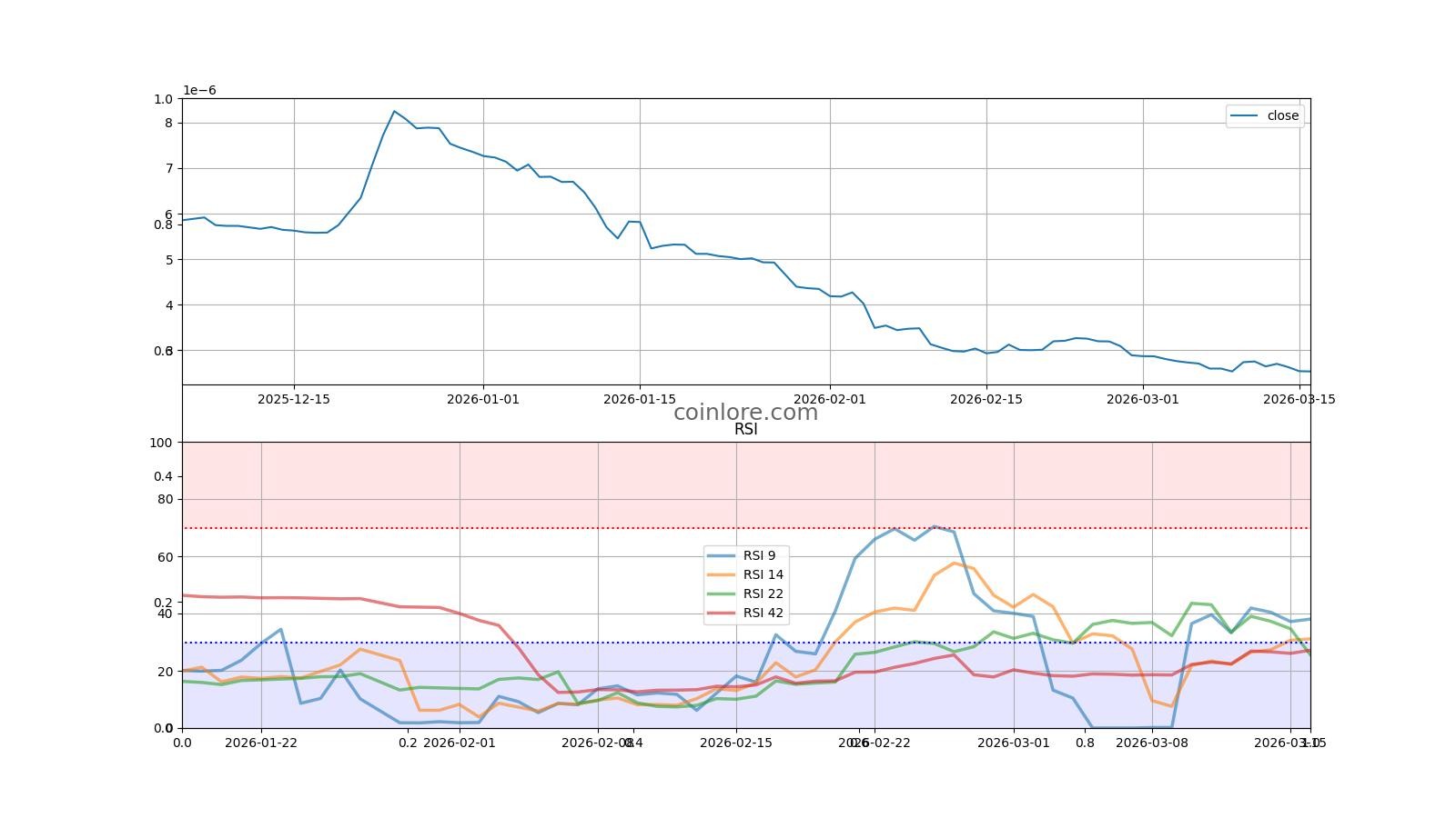 Biconomy Exchange Token RSI indicator