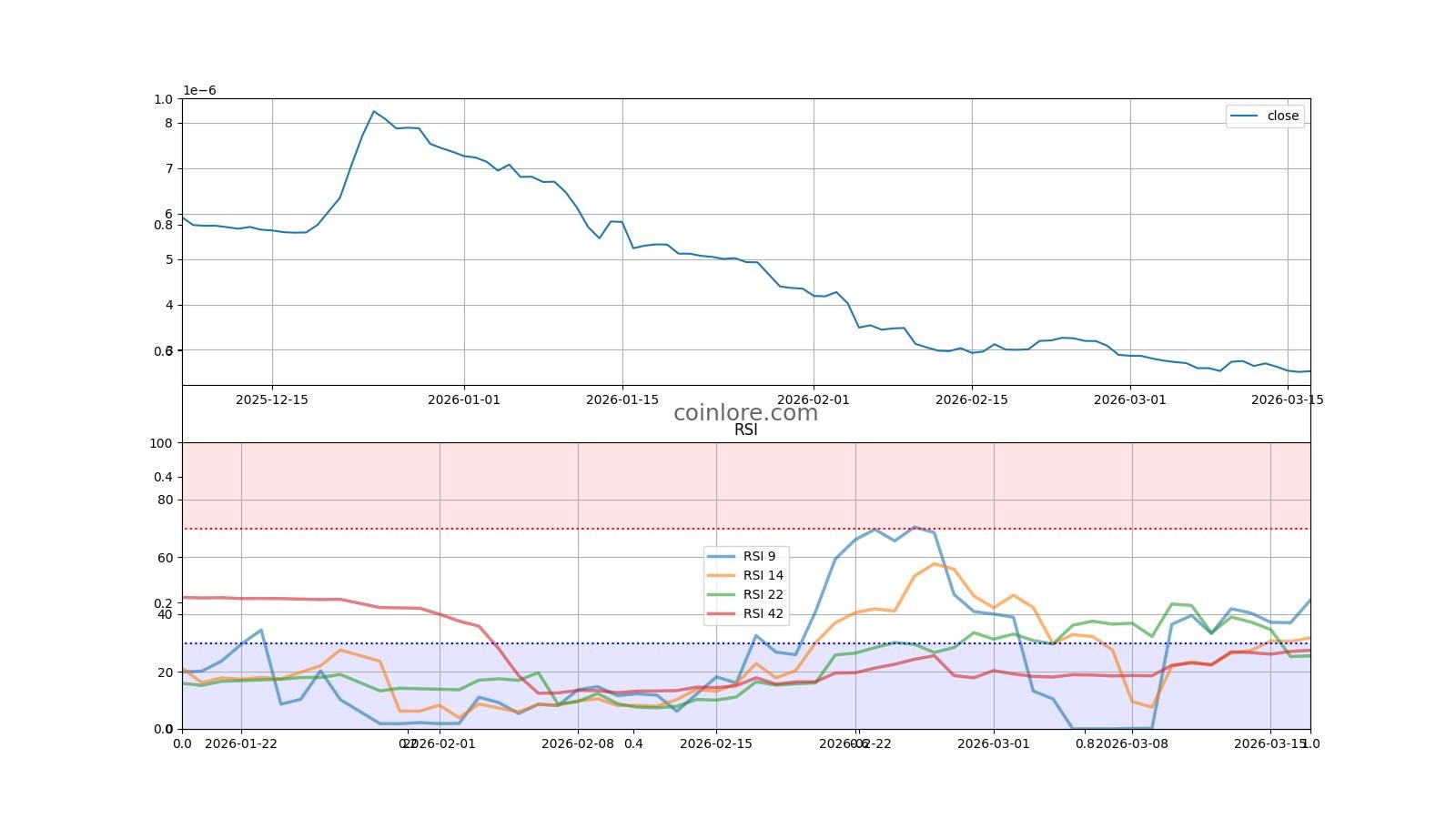 Biconomy Exchange Token RSI indicator