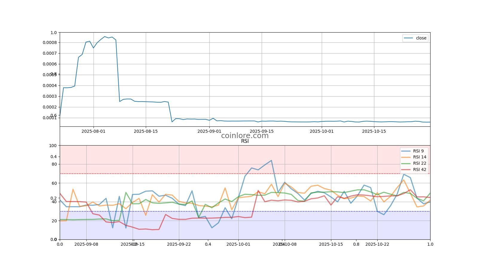 BidiPass RSI indicator