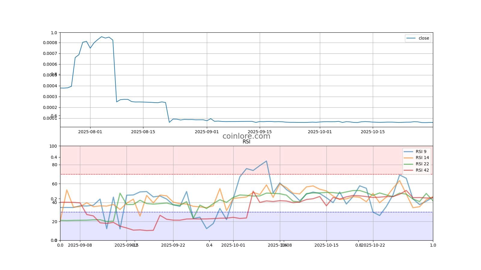 BidiPass RSI indicator