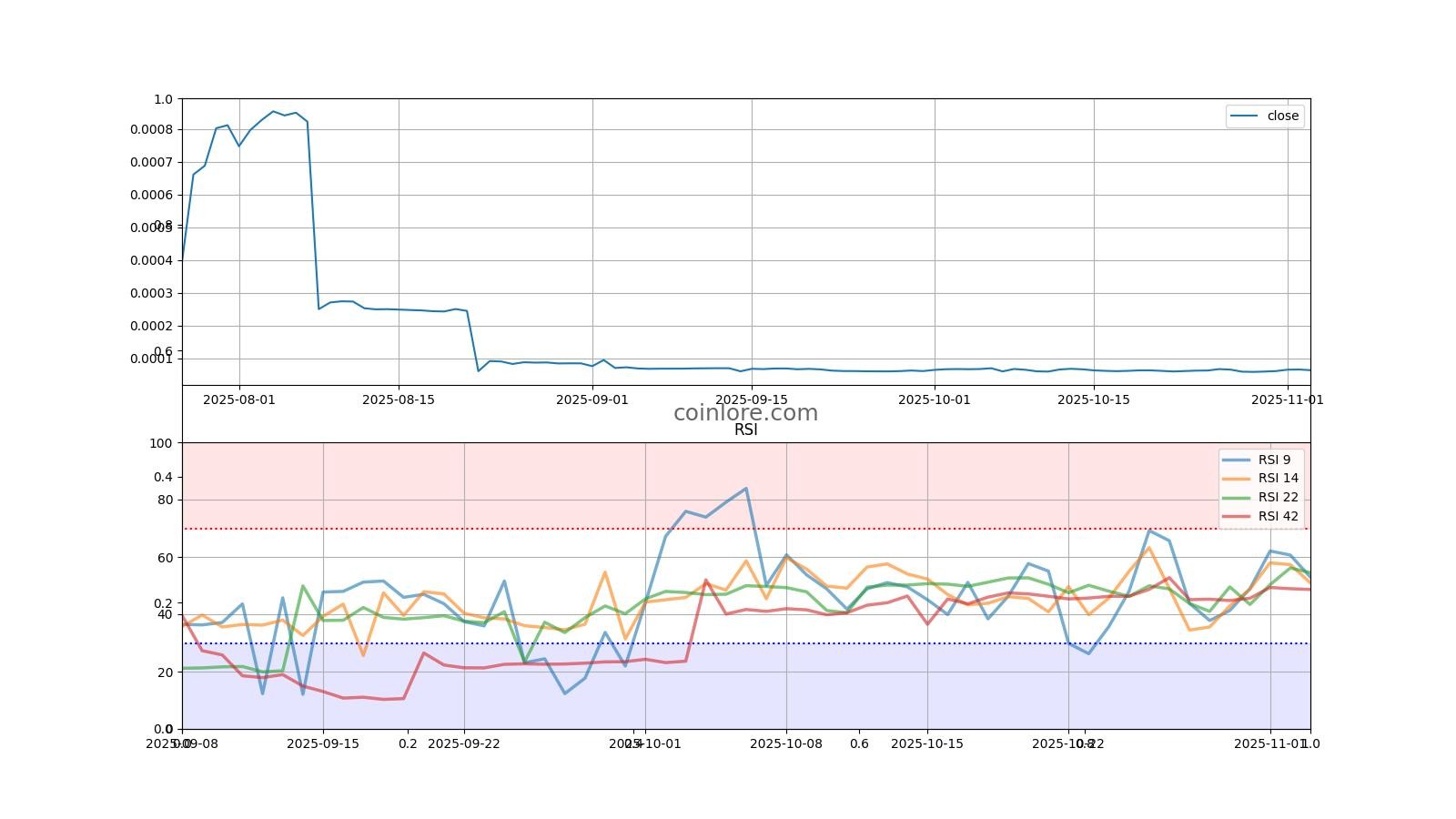 BidiPass RSI indicator