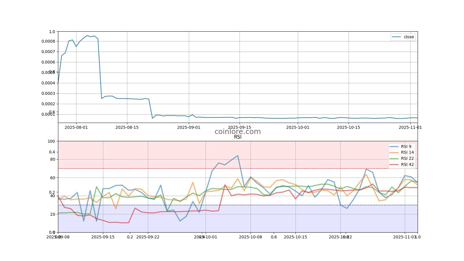BidiPass RSI indicator