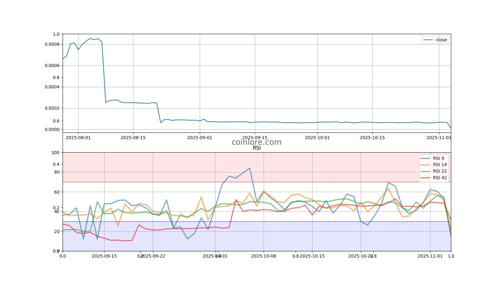 BidiPass RSI indicator