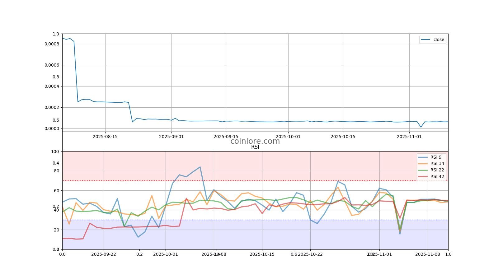 BidiPass RSI indicator