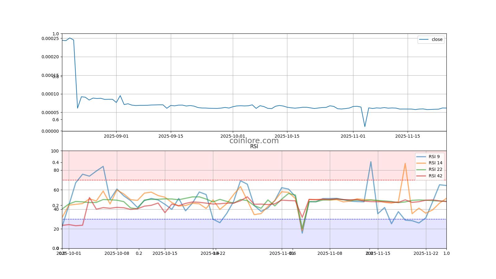 BidiPass RSI indicator