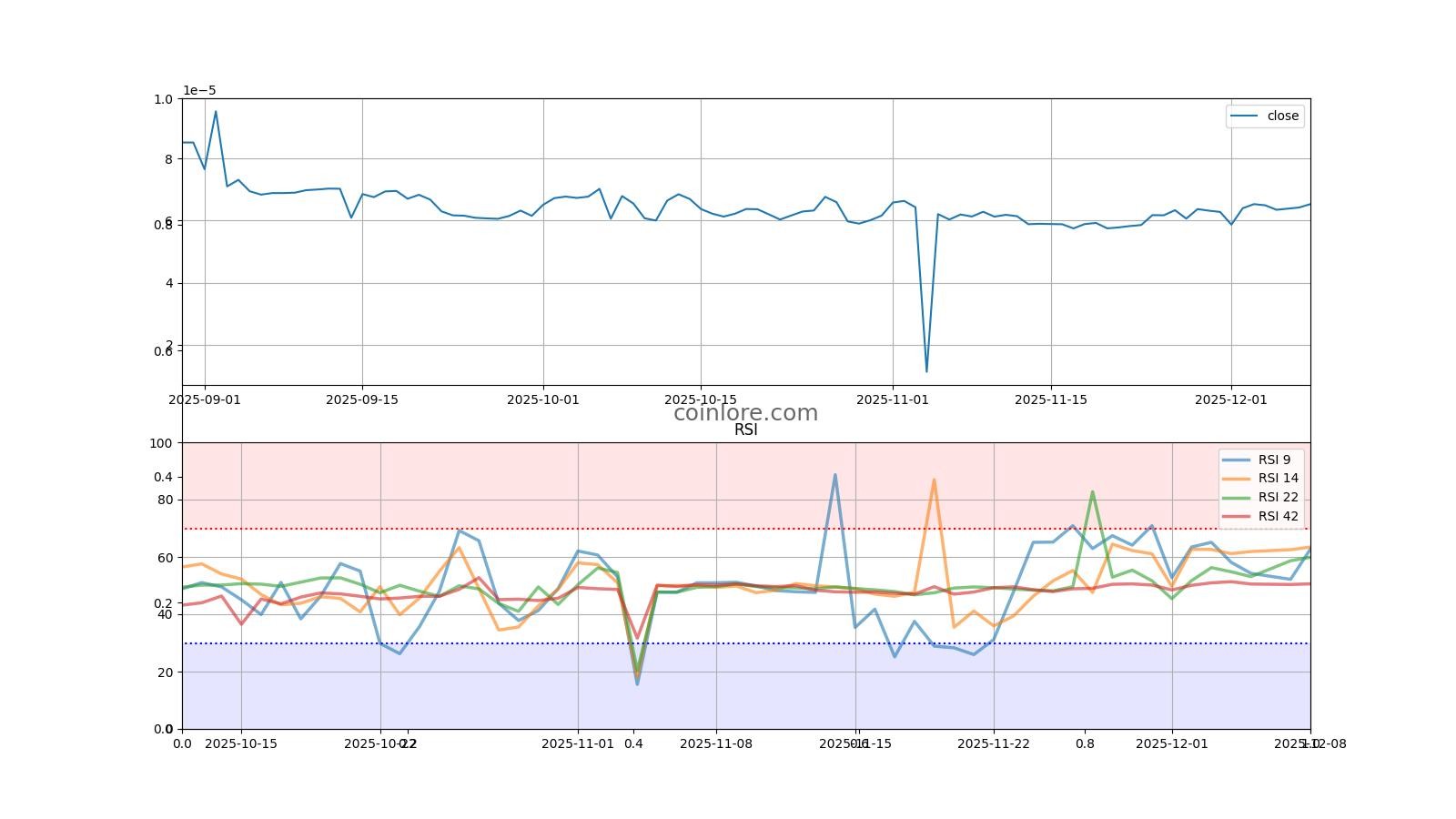 BidiPass RSI indicator