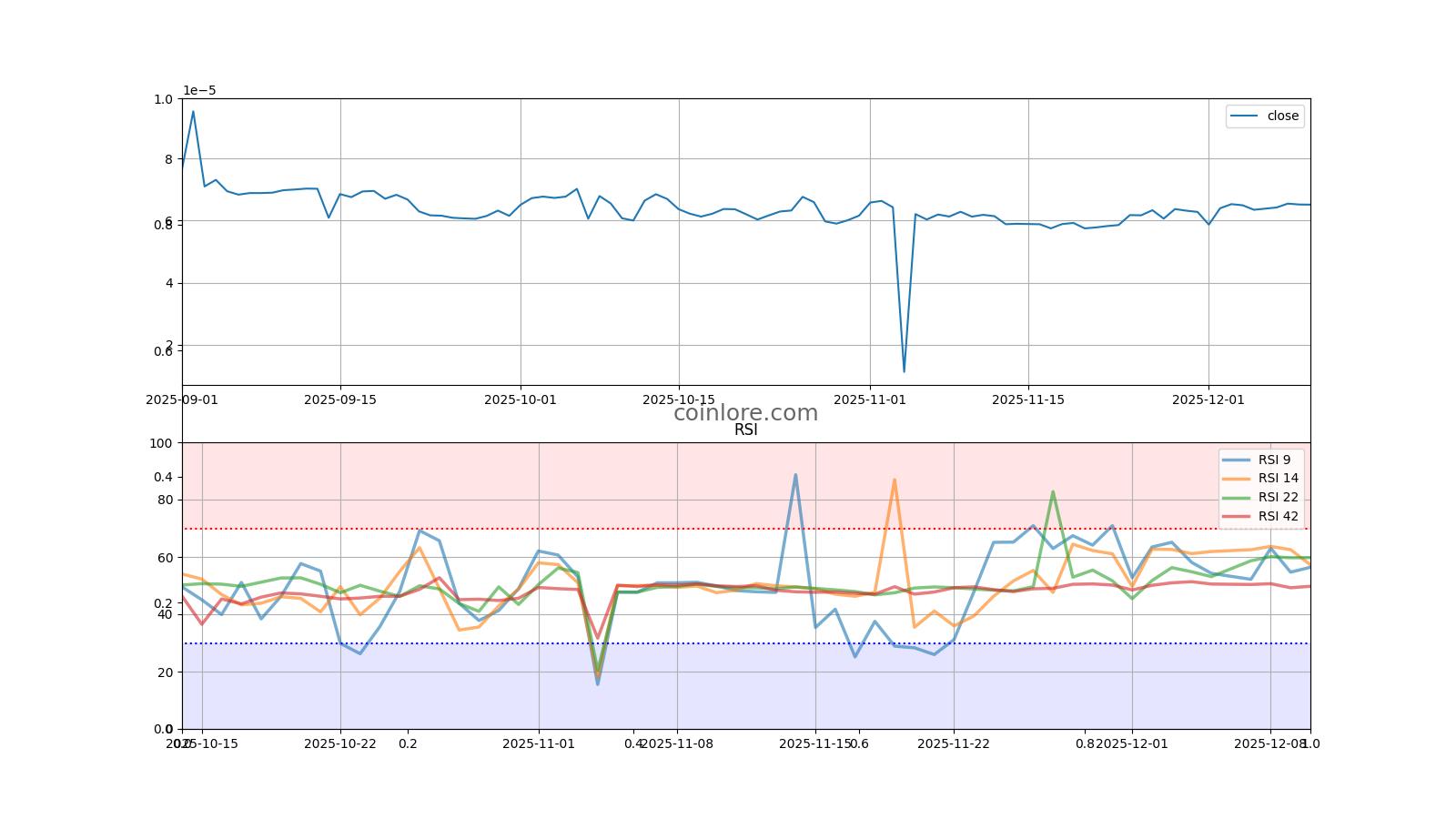 BidiPass RSI indicator