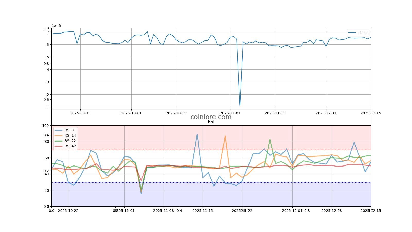 BidiPass RSI indicator