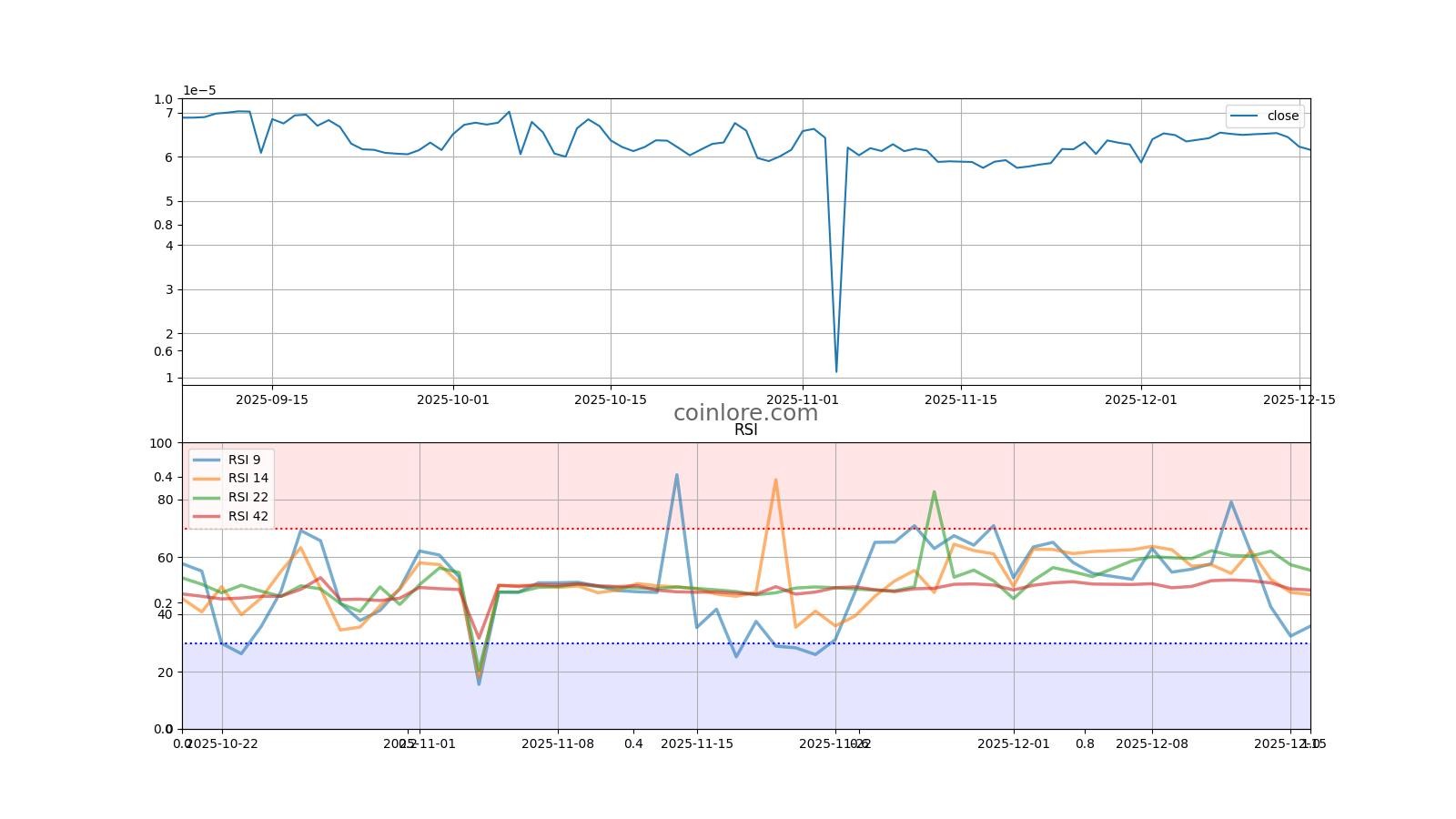 BidiPass RSI indicator