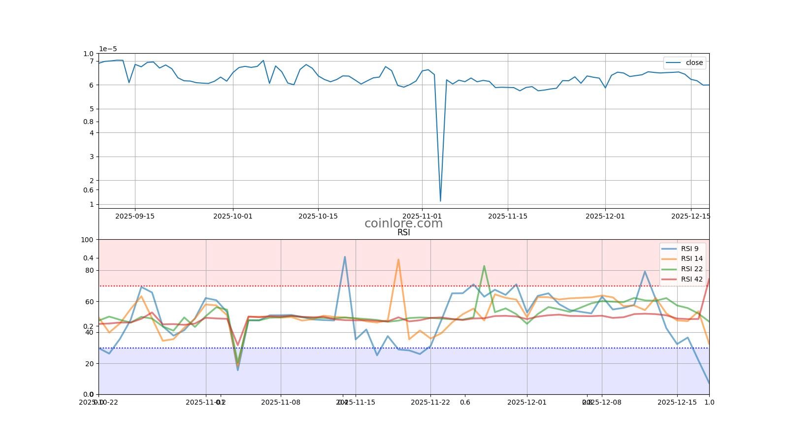 BidiPass RSI indicator