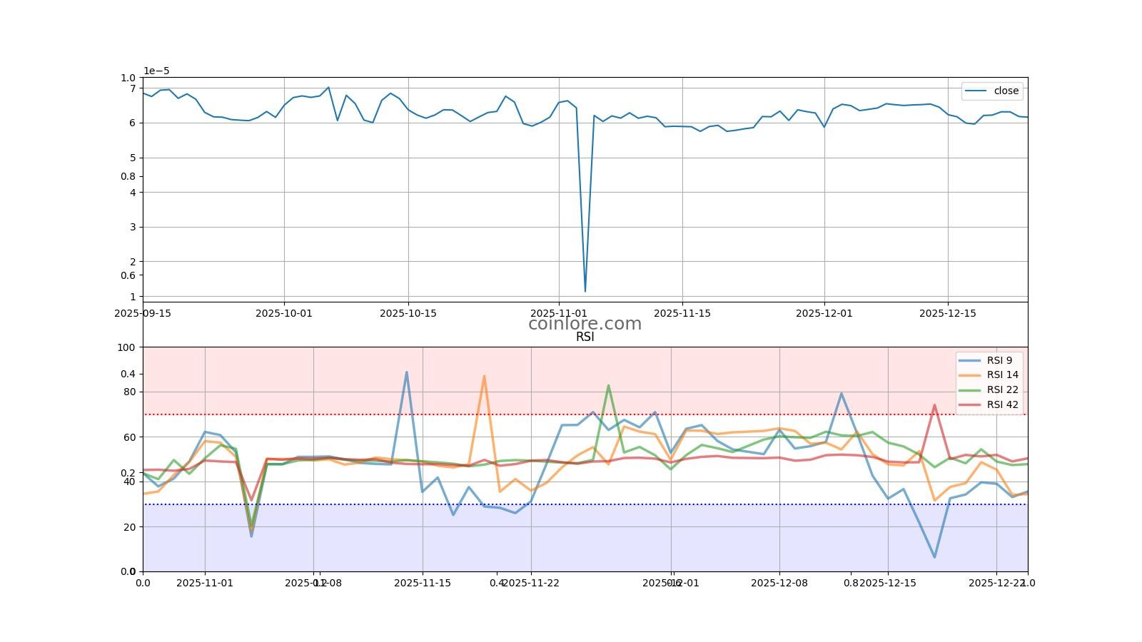 BidiPass RSI indicator