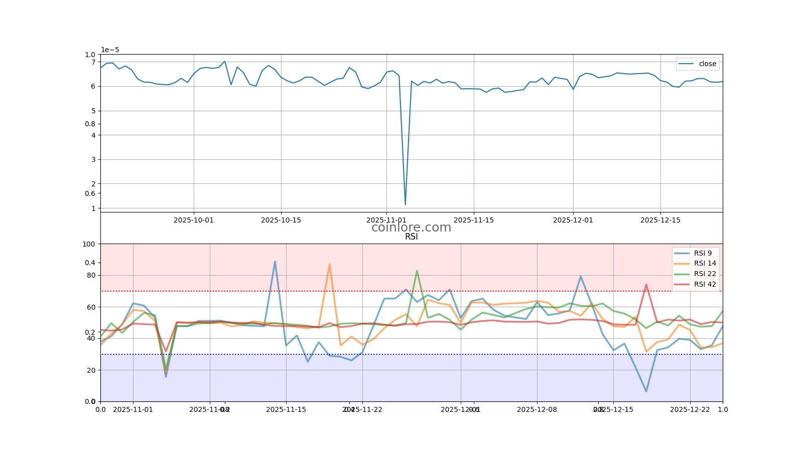 BidiPass RSI indicator