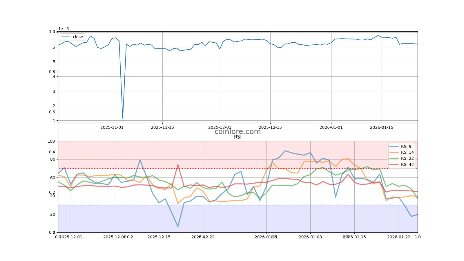 BidiPass RSI indicator